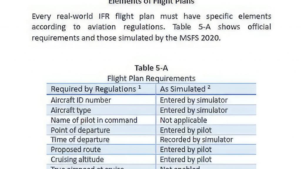 Instrument Simming 21st Century Flight Sim Manual Tutorial E Book By