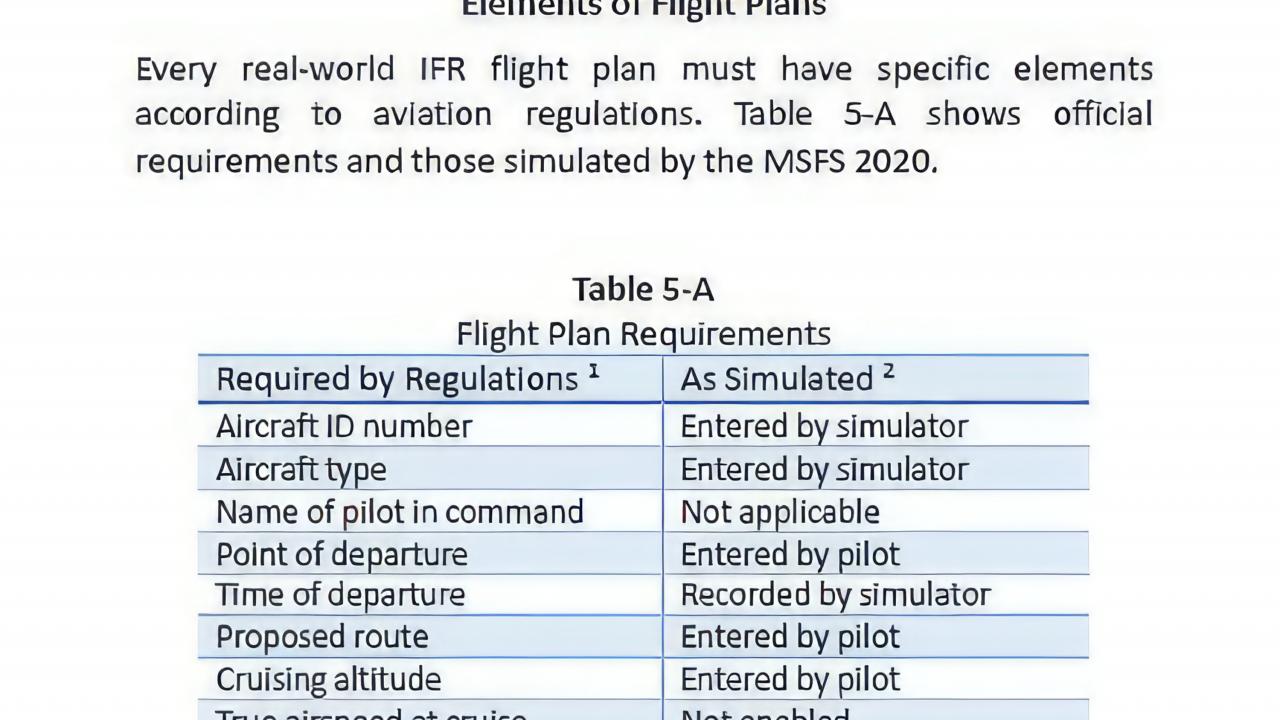 Instrument Simming 21st Century Flight Sim Manual/Tutorial e-Book by ...