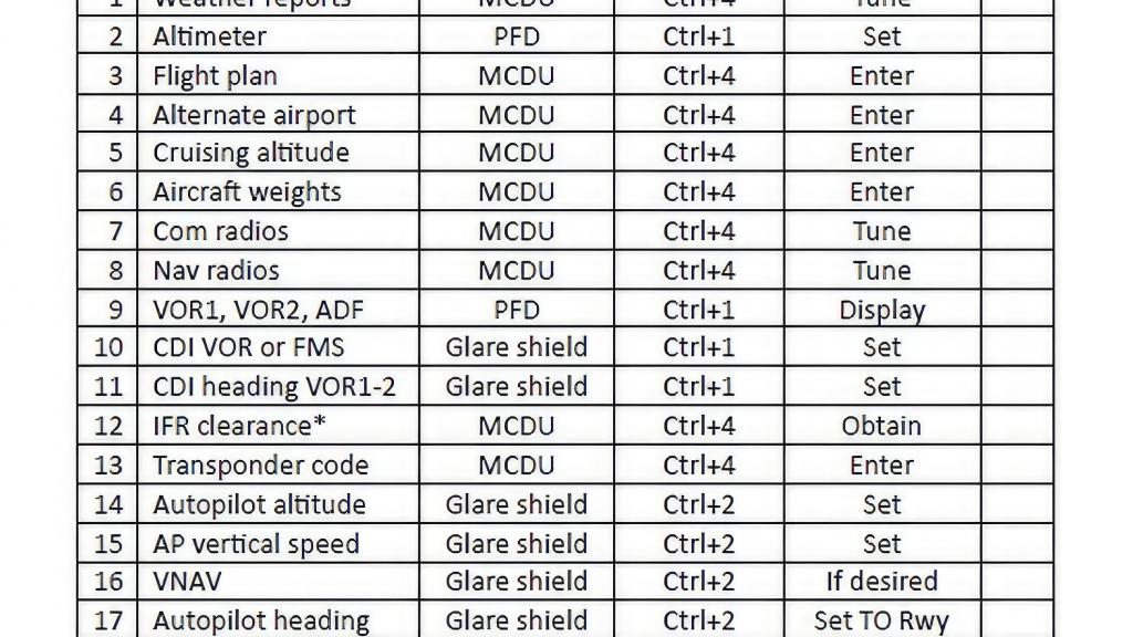 ATR Simming: ATR 42/72 Flight Tutorial/Manual/Guide for MSFS by TopSkills