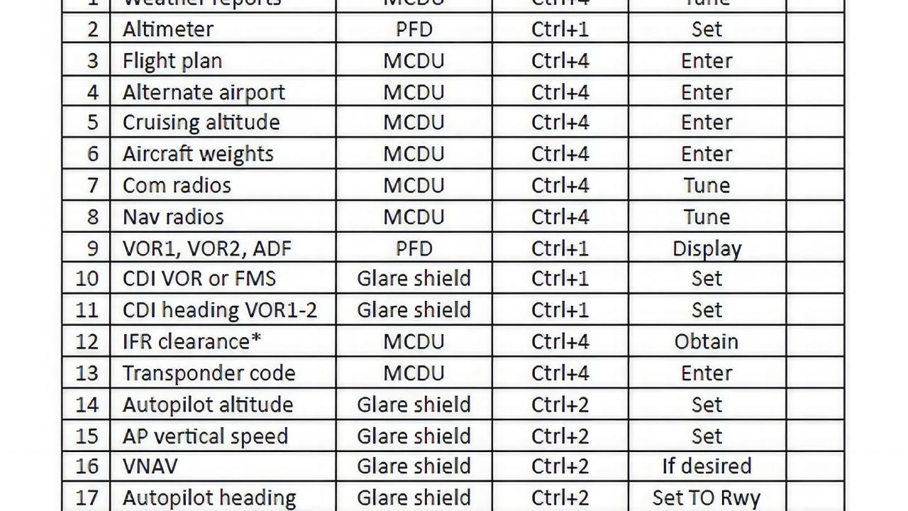 ATR Simming: ATR 42/72 Flight Tutorial/Manual/Guide for MSFS by TopSkills