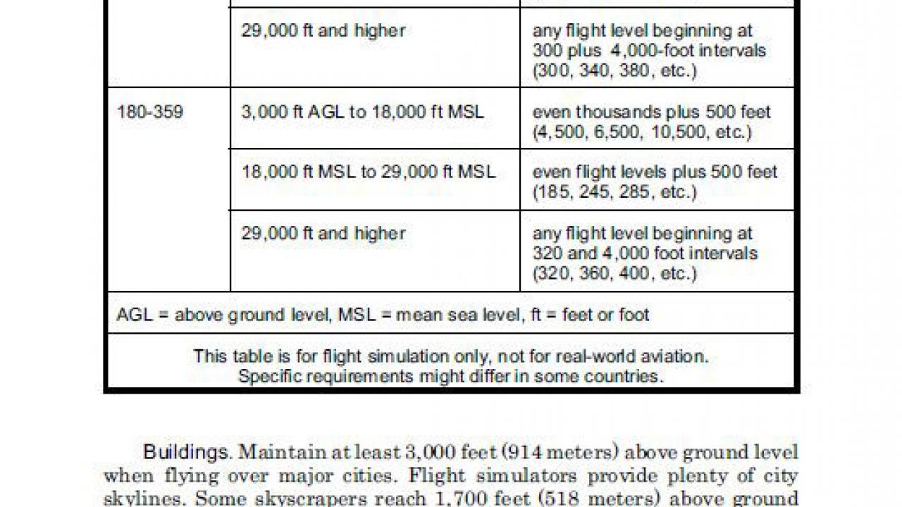 Flight-Sim Pilot's Information Manual e-Book by TopSkills