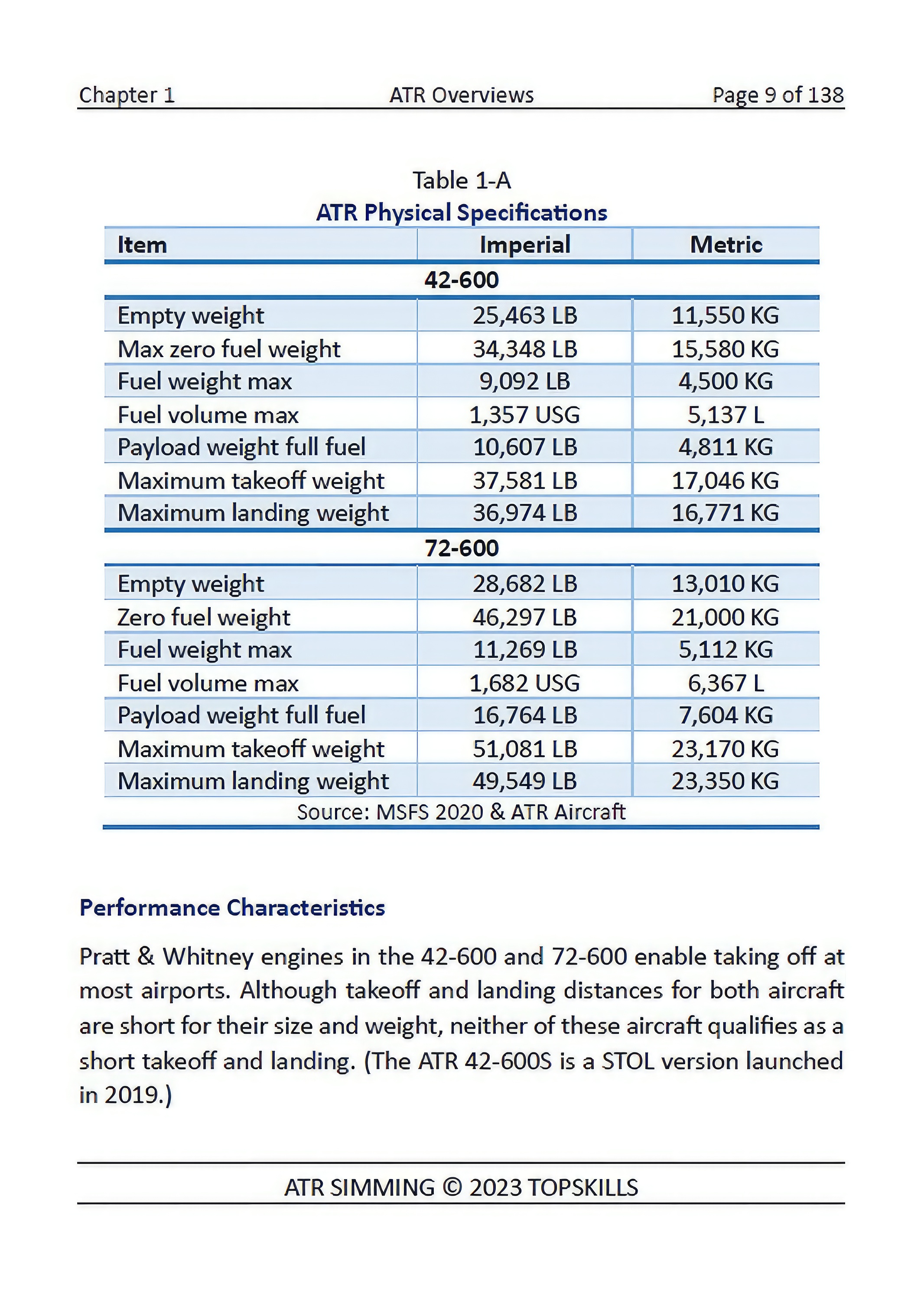 ATR Simming: ATR 42/72 Flight Tutorial/Manual/Guide for MSFS by TopSkills