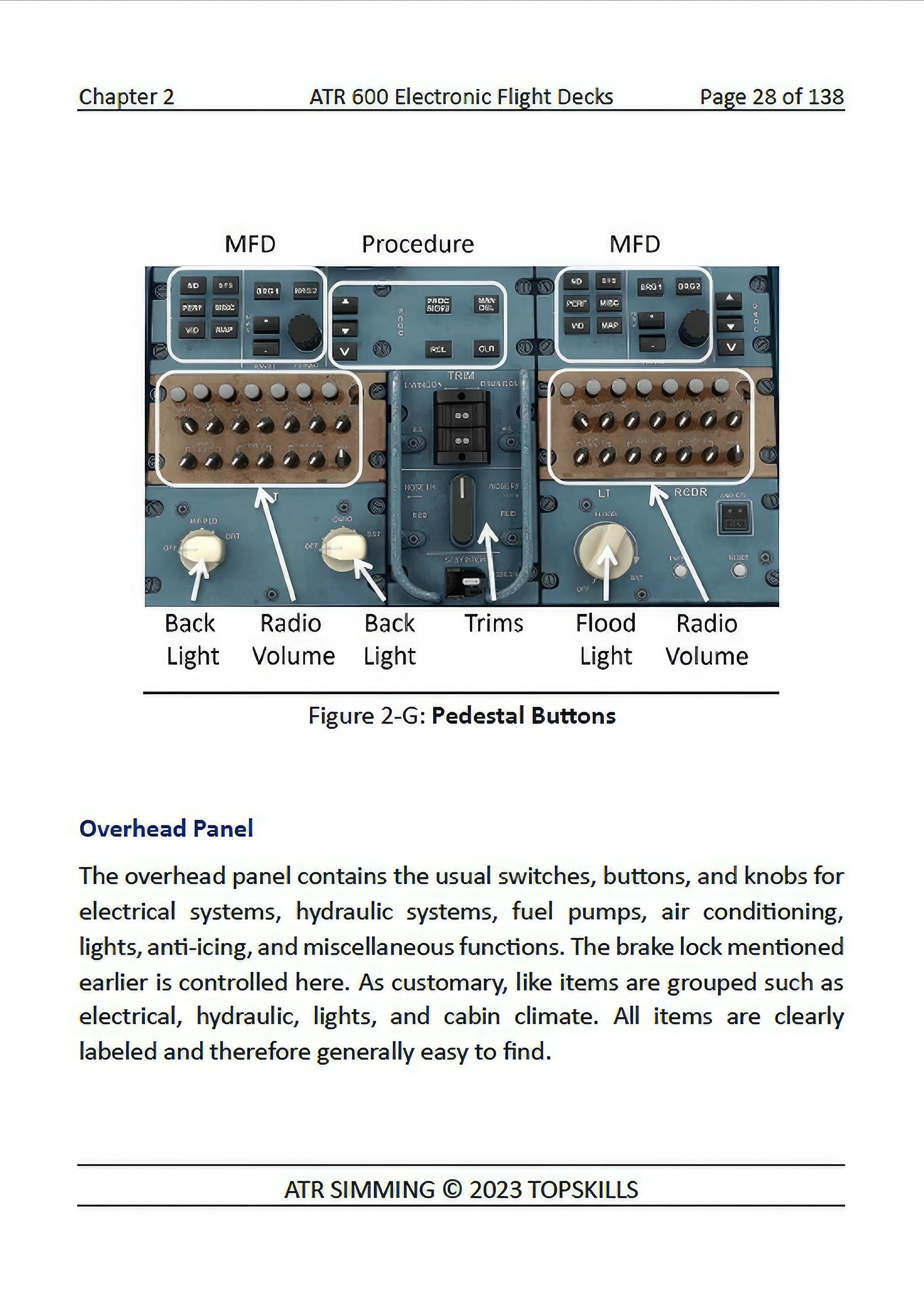 ATR Simming: ATR 42/72 Flight Tutorial/Manual/Guide for MSFS by TopSkills