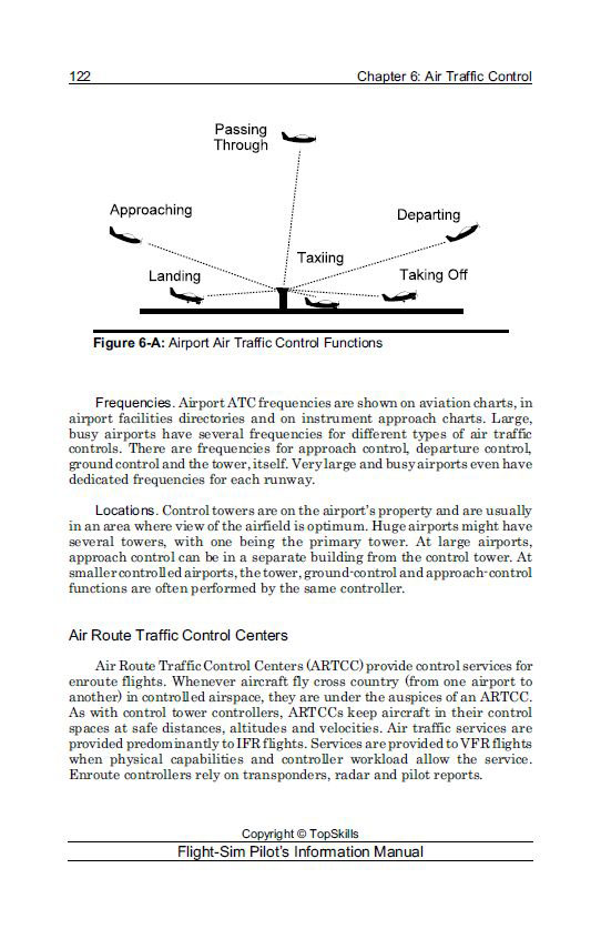 Flight-Sim Pilot's Information Manual e-Book by TopSkills
