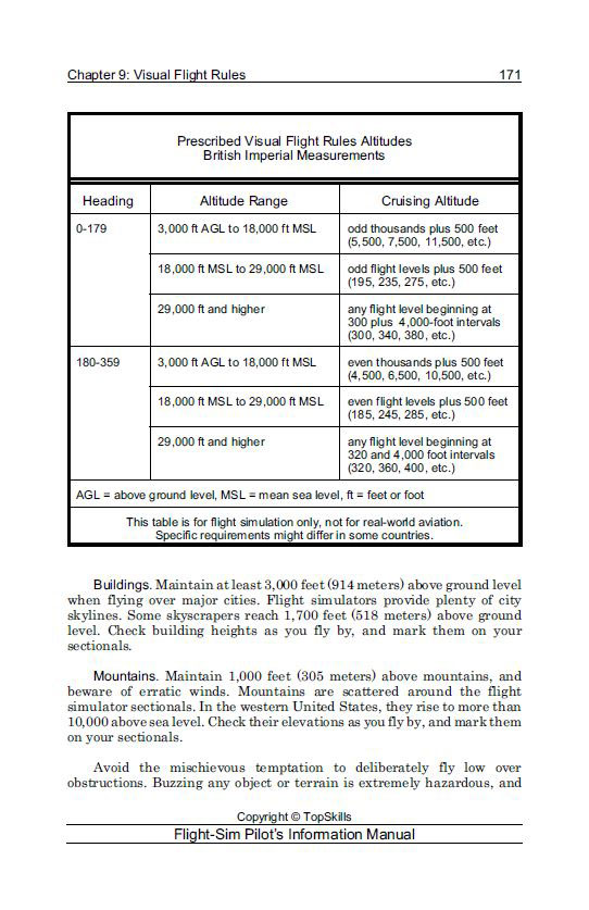 Flight-Sim Pilot's Information Manual e-Book by TopSkills