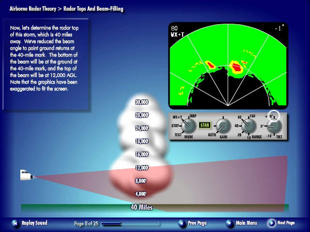 Airborne-Radar by Aviation Tutorials Company