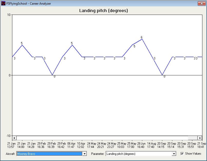FSFlyingSchool Pro 2014 for FSX/FS2004 by FSInventions