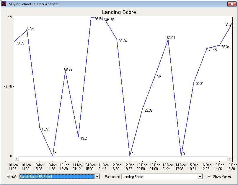 FSFlyingSchool Pro 2014 for FSX/FS2004 by FSInventions