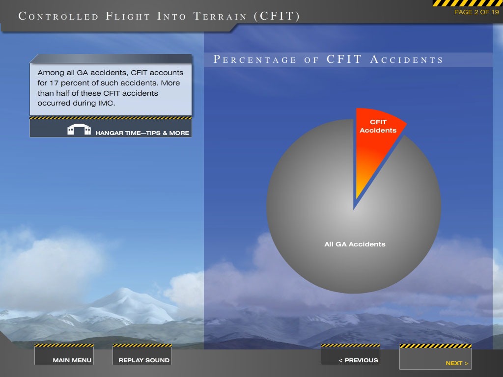Mastering Stick And Rudder Flying 3.0 by Aviation Tutorials Company